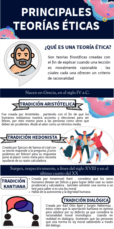 Infografía Ética EV2 | Genially