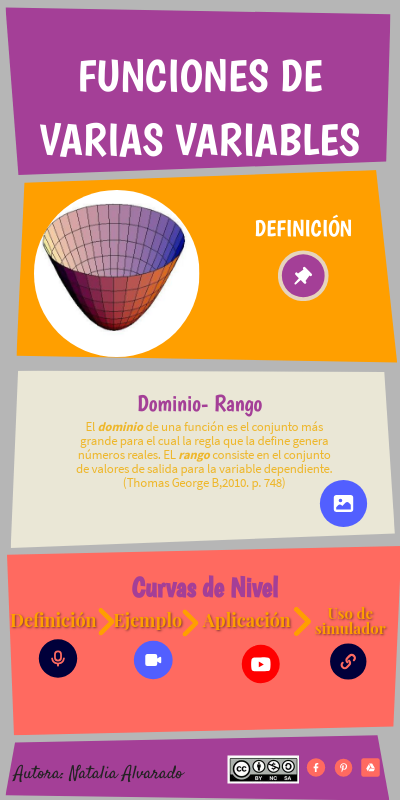 INFOGRAFIA FUNCIONES DE VARIAS VARIABLES | Genially