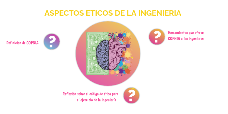 Aspectos éticos de la ingeniería | Genially