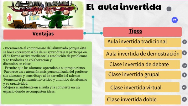 EL AULA INVERTIDA O FLIPPED CLASSROOM | Genially