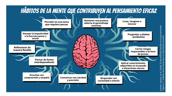 Hábitos de la mente | Genially