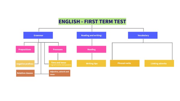 English - First term test