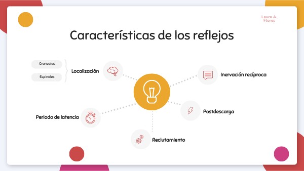 Reflejos. Laura AF | Genially