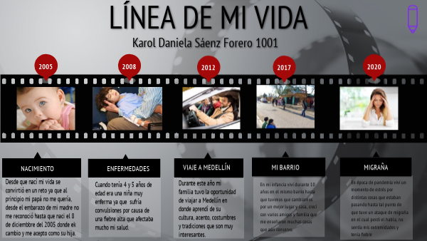 Línea de mi vida | Genially