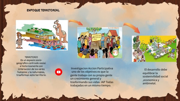 ENFOQUE TERRITORIAL | Genially