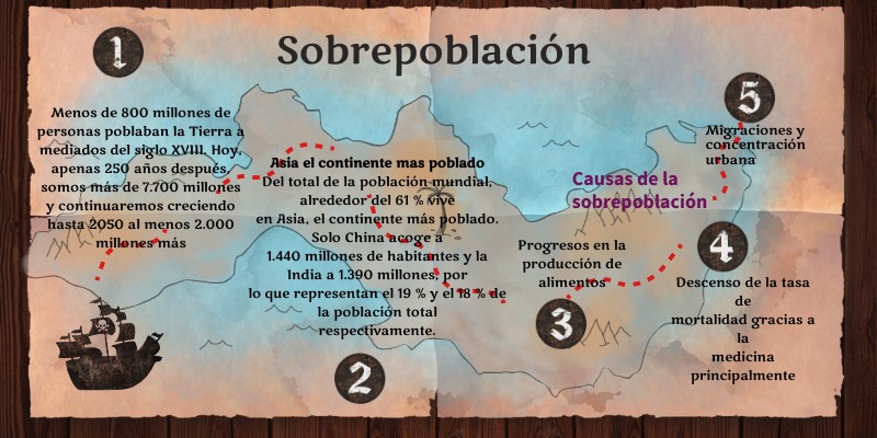 Sobrepoblación