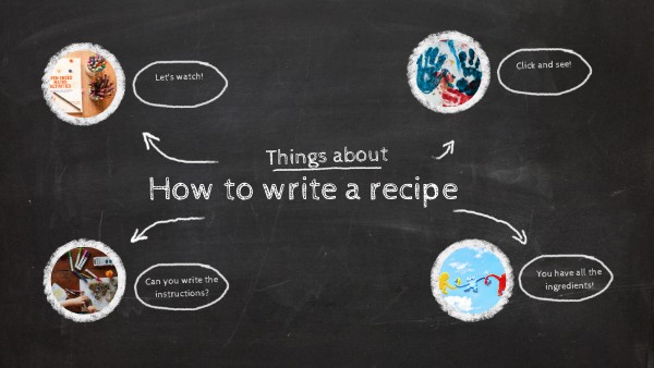 how to write a recipe! | Genially