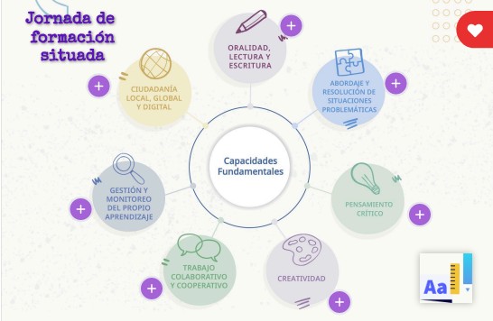 Capacidades fundamentales | Genially