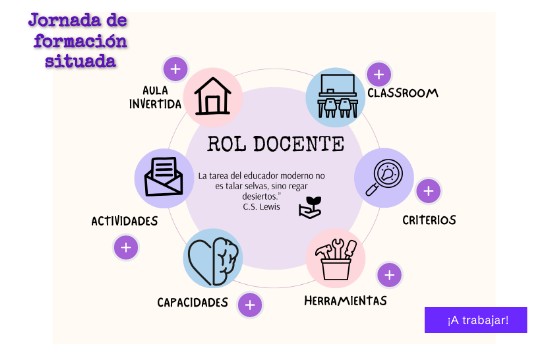 Uso de Classroom | Genially