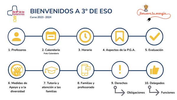 3º ESO TIMELINE INICIO CURSO 23/24