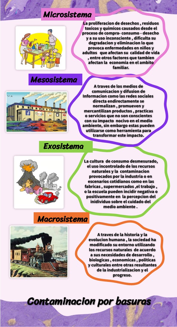 CONTAMINACION POR BASURAS