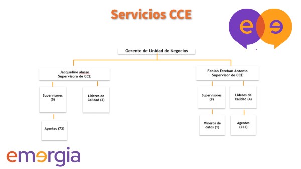 SERVICIOS CCE