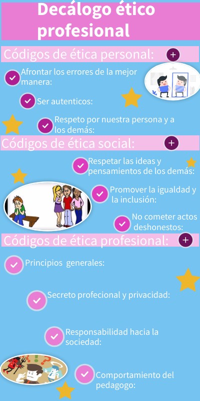 Decálogo ético profesional | Genially