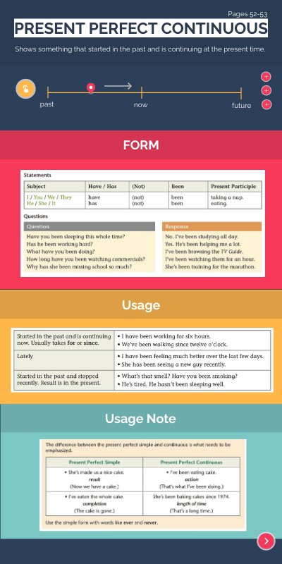 PRESENT PERFECT CONTINUOUS