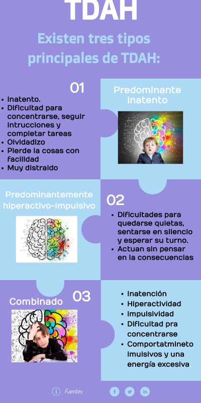 tipos de TDAH