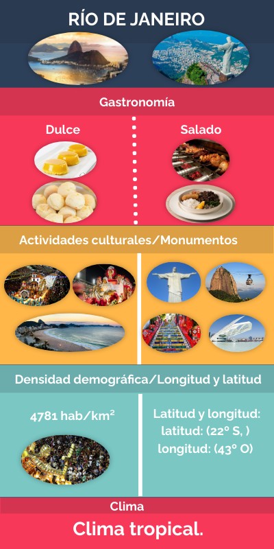 Infografía Río de Janeiro (Irene Ballester Moreno) | Genially