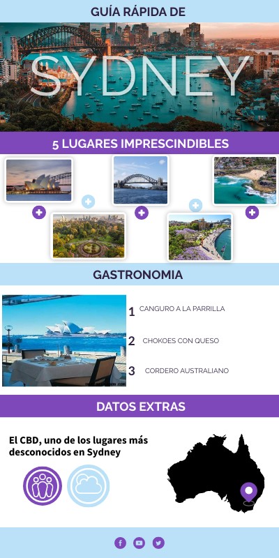 INFO GUÍA VIAJE SYDNEY
