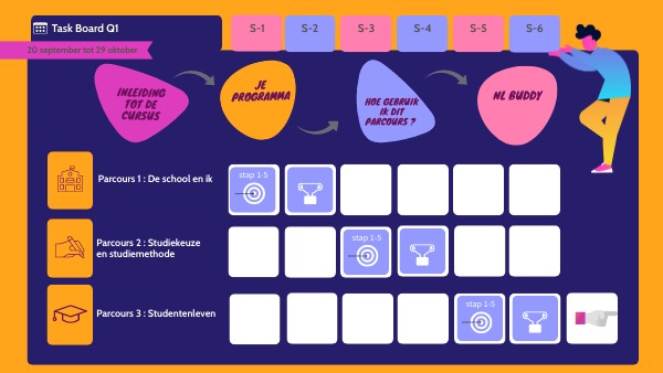 Parcours Nederlands IB | Genially
