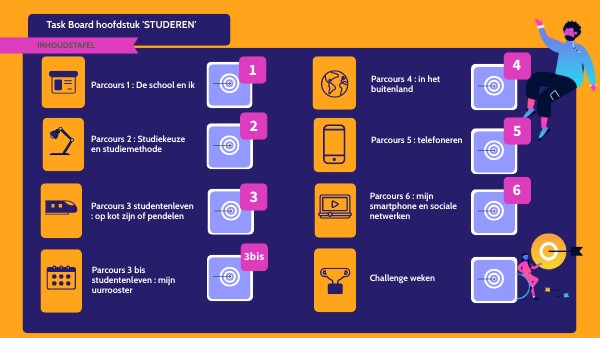 kit challenge prototype | Genially