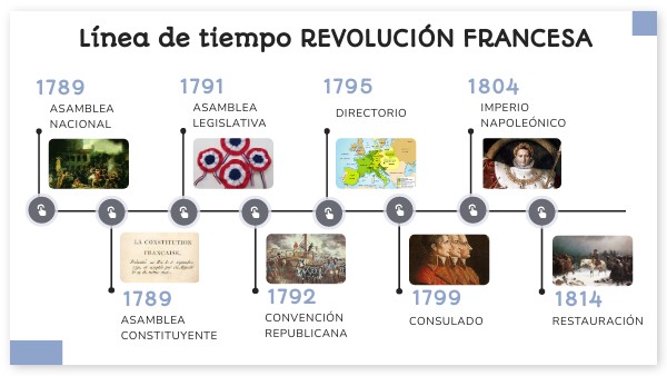 TIMELINE REV. FRANCESA | Genially