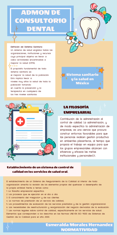 ADMON DE CONSULTORIO DENTAL | Genially