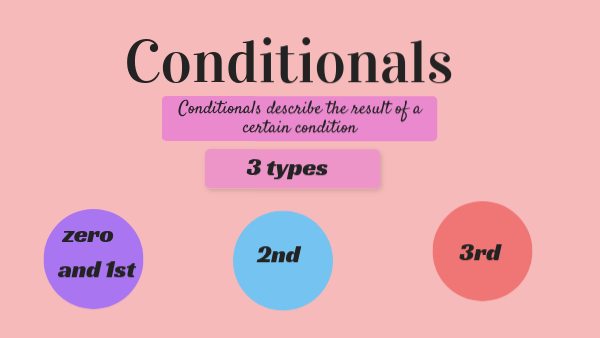 Conditionals | Genially