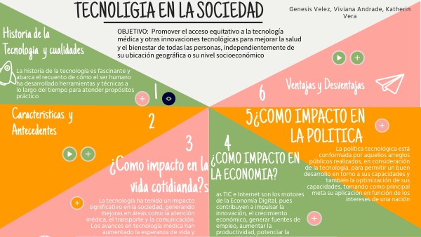 Tecnología en la sociedad | Genially