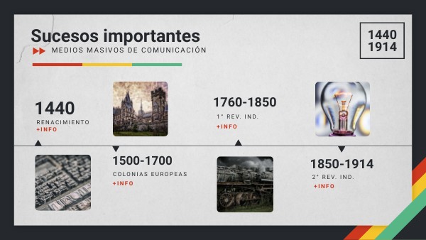 SURGIMIENTO MEDIOS MASIVOS COMUNICACIÓN | Genially