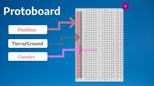 Protoboard | Genially