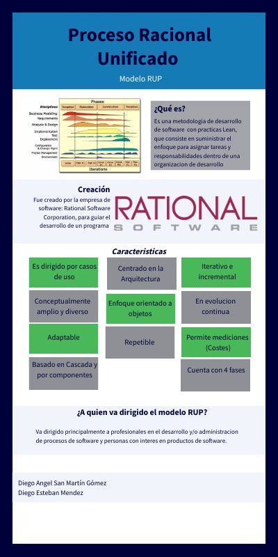 Modelo RUP