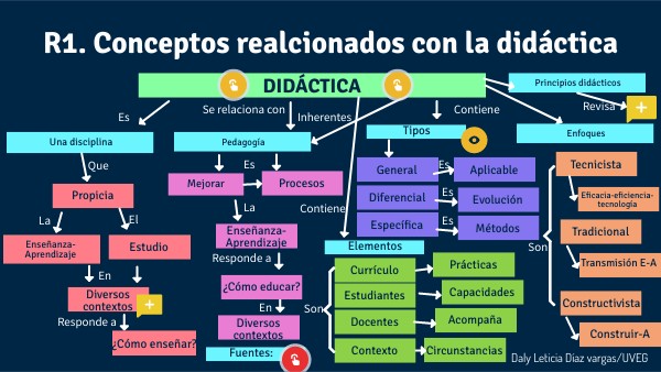 R1. Conceptos relacionados con la didáctica. | Genially