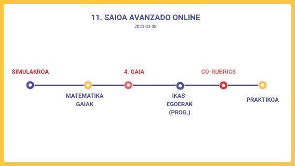 11. SAIOA AVANZADO ONLINE | Genially