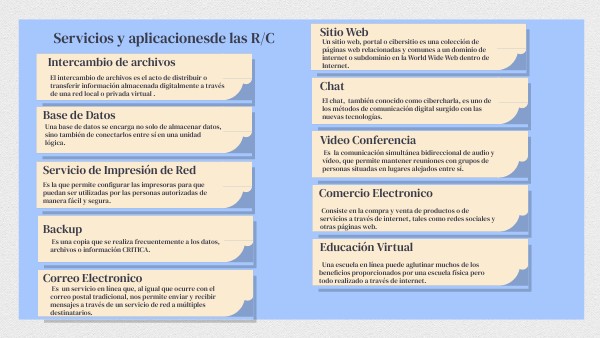 Post horizontal | Genially