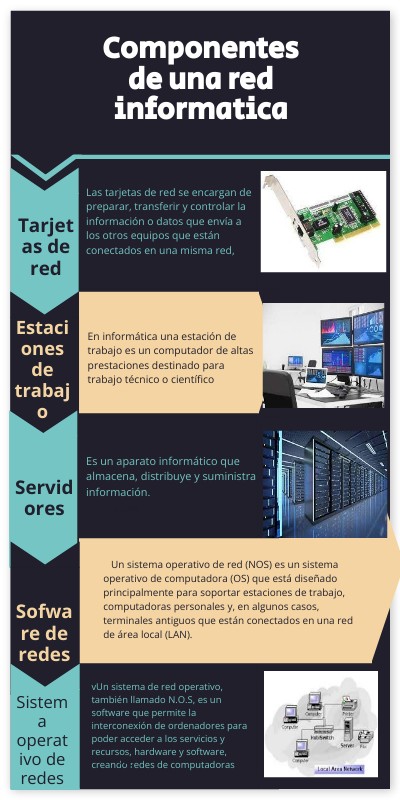 4.Componentes de una red informatica