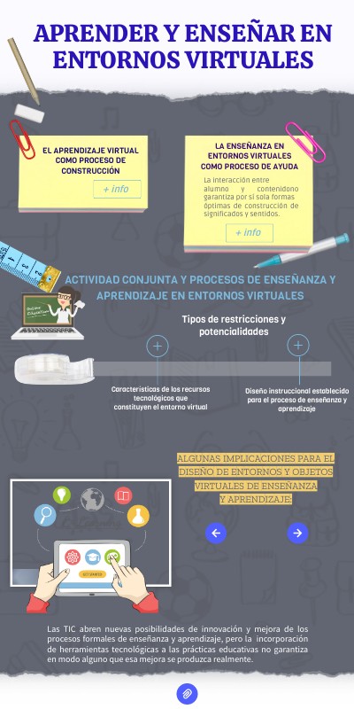 Aprender y enseñar en entornos virtuales | Genially
