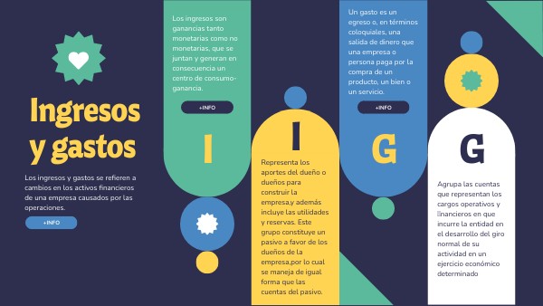 Ingresos y gastos | Genially