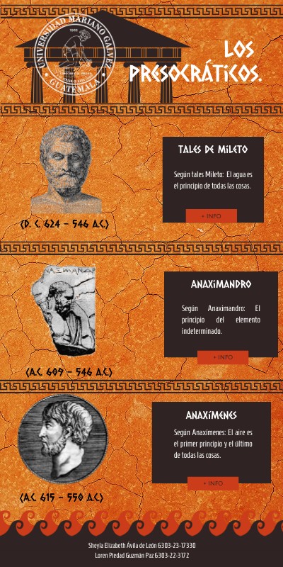 info de los presocráticos | Genially