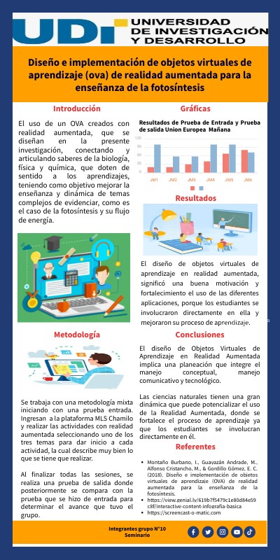 Poster Grupo N°10 | Genially