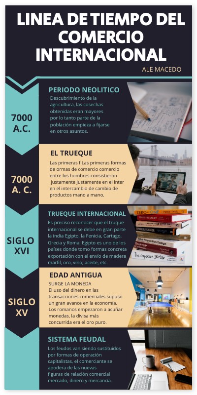 LINEA DEL TIEMPO DEL COMERCIO EXTERIOR | Genially