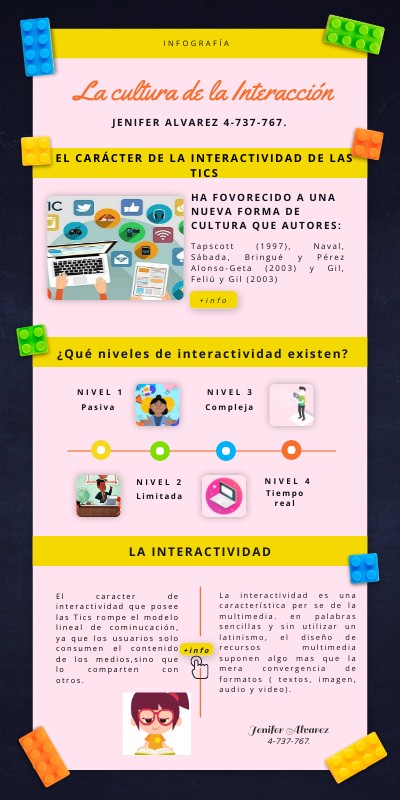 Infografia la cultura de la interacción | Genially