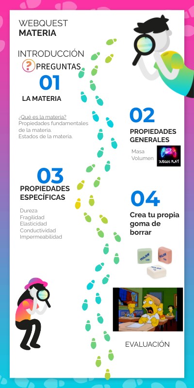 WEBQUEST MATERIA REYES | Genially