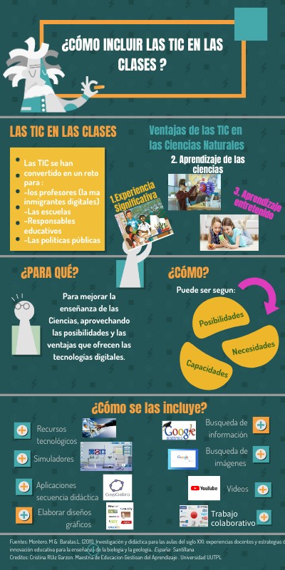 ¿COMO APLICO LAS TIC EN EL AULA? | Genially