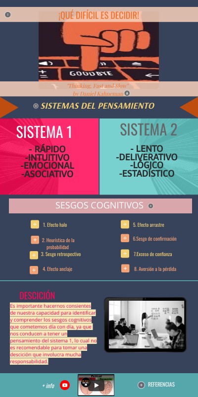 INFOGRAFÍA "THINKING, FAST AND SLOW" | Genially