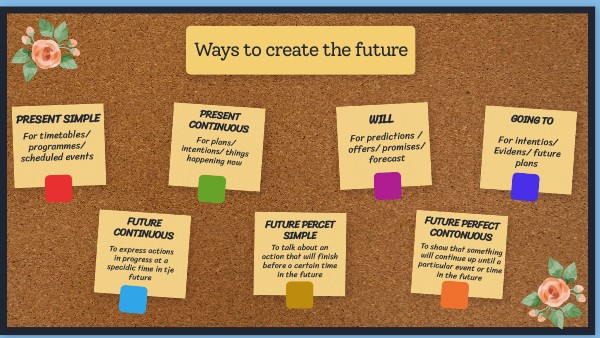 Ways to create the future | Genially