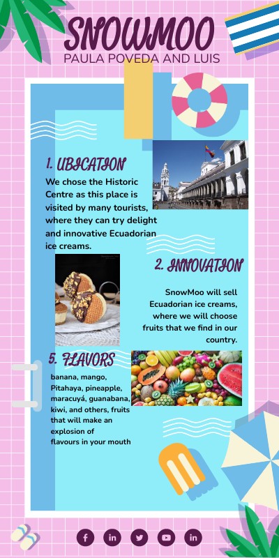 LISTA FRESH | Genially