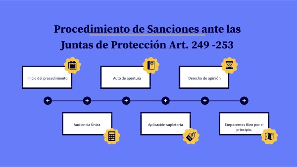 GENIAL TIMELINE | Genially