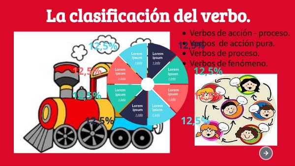 LA CLASIFICACIÓN DEL VERBO