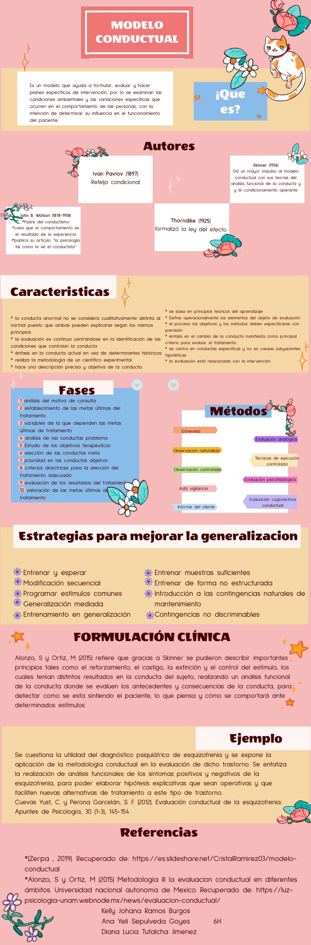 INFOGRAFIA MODELO CONDUCTUAL | Genially