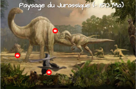 Paysage Jurassique | Genially