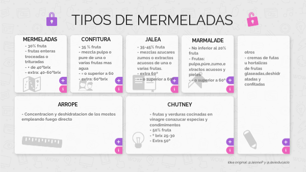 TIPOS DE MERMELADAS | Genially